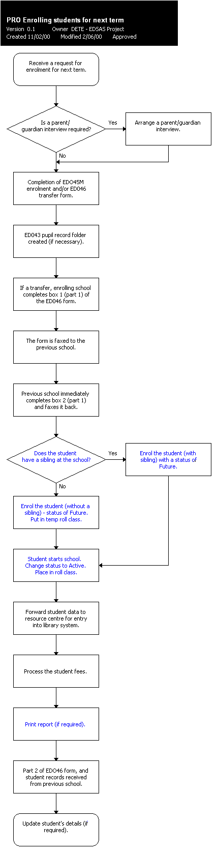 PRO Enrolling students for next term